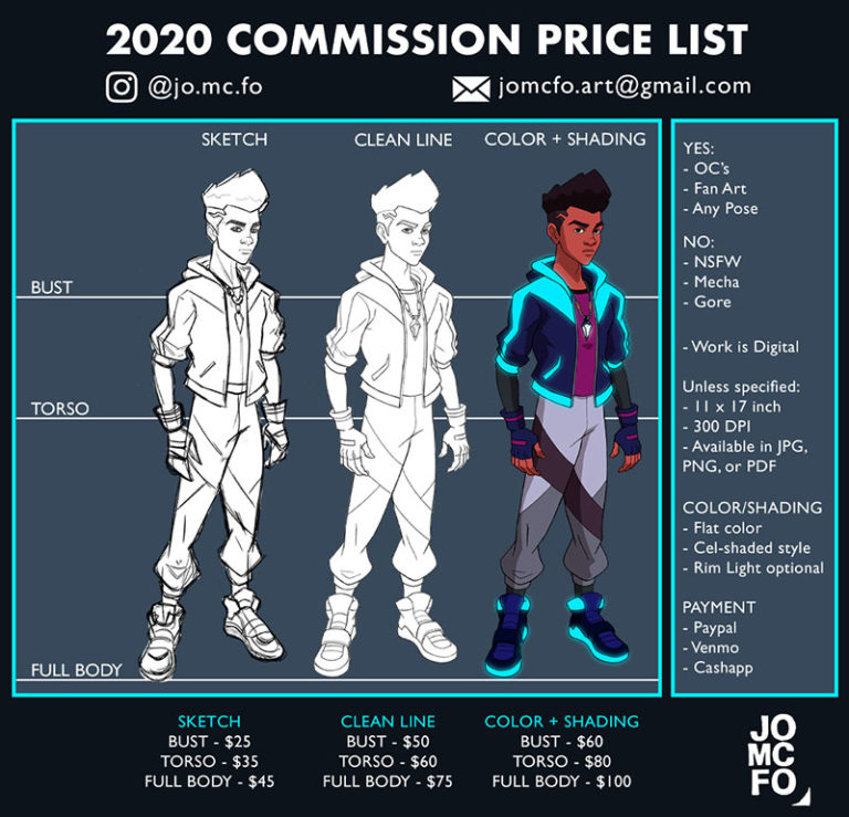 Art Commissions Guide · Art Prof
