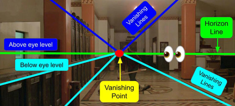 One & Two Point Linear Perspective · Art Prof