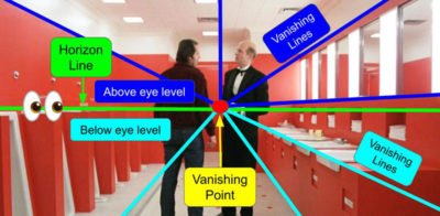 One & Two Point Linear Perspective · Art Prof