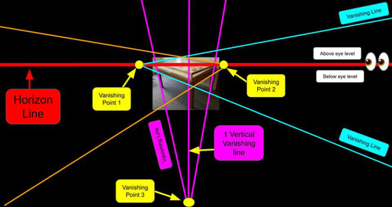 Three Point Linear Perspective · Art Prof