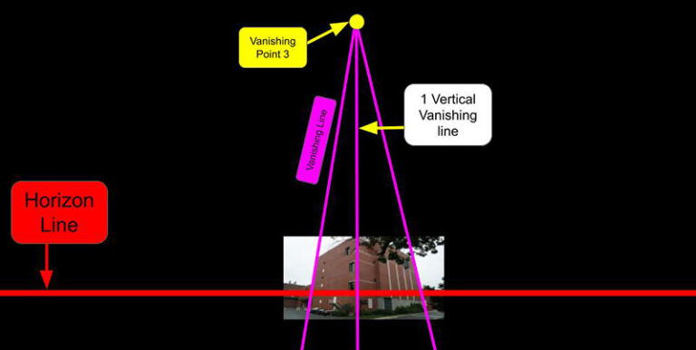 Three Point Linear Perspective · Art Prof